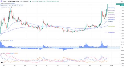 Stacks A Bitcoin Layer For Smart Contracts EconoTimes