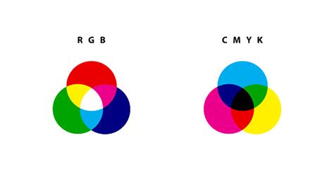 Rgb 및 Cmyk 색상 다이어그램이 혼합됩니다 색 이론 색 구성표 색상 묘사에 대한 스톡 벡터 아트 및 기타 이미지 색상 묘사 색상 이미지 Cmyk Istock