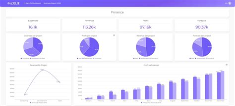 effective data visualization dashboards that tell a story ajelix