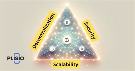 What Is The Blockchain Trilemma