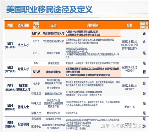 移民选择美国加拿大日本哪个国家更好？如何了解与咨询适合自己条件的移民方式？ 知乎