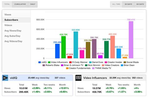Vidiq Review Pricing Features With Pros And Cons