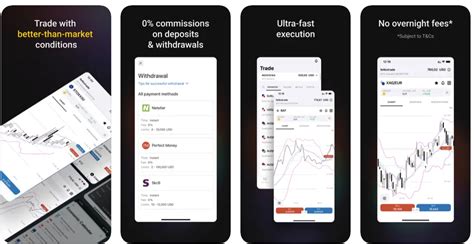 Alternative Metatrader Trading Platform Apps For Ios Gurifx