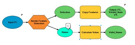 Substituting Inline Variables In Arcgis Modelbuilder Geographic