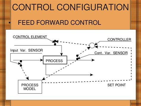 Ppt Chemical Process Control Powerpoint Presentation Free Download