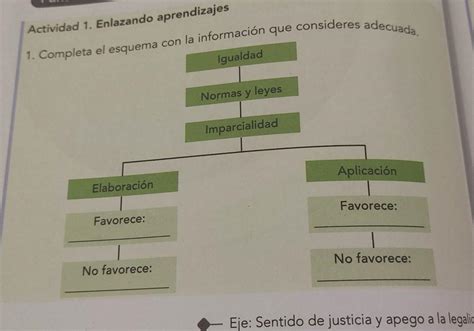 Hola me podrían ayudar con esta tarea por favor gracias Brainly lat