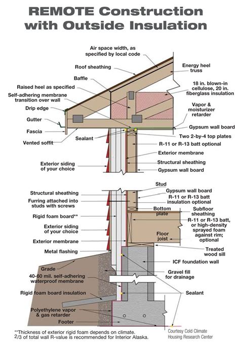Stick Frame Roof Diagram