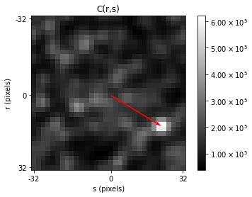 How Piv Works Learn About Imaging Synthetic Images