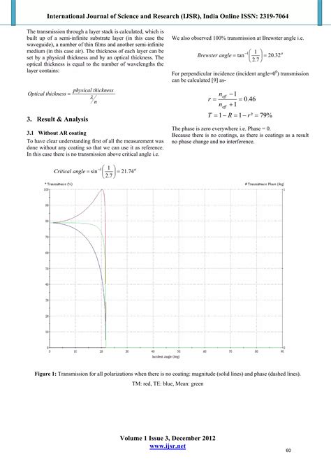Polarization Effect Of Antireflection Coating For Soi Material System Pdf