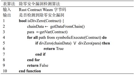 11 智能合约漏洞检测工具 chainmaker docs v2 4 0 documentation