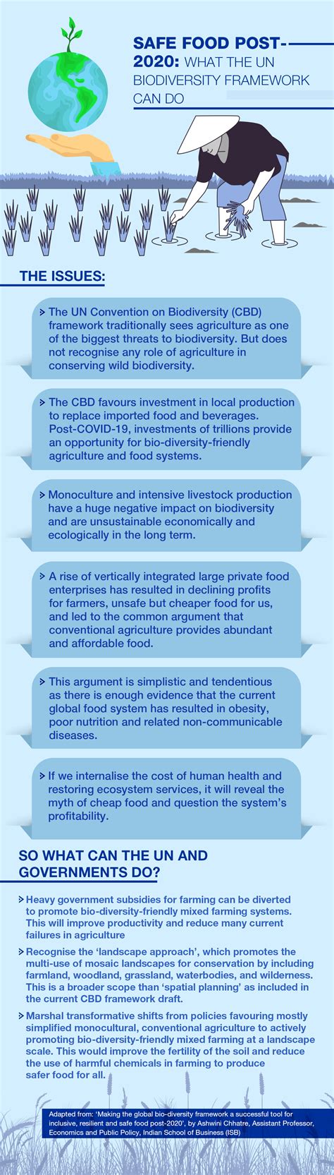 Safe Food Post 2020 What The Un Biodiversity Frame Work Can Do
