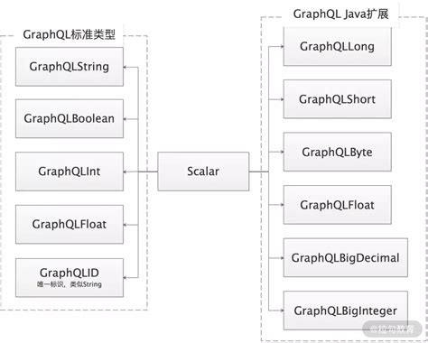 微服务链路追踪skywalking第十课 graphql详解 skywalking graphql csdn博客