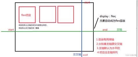 布局与移动端 h1 h2 标题样式 标签如何自适应移动端 csdn博客
