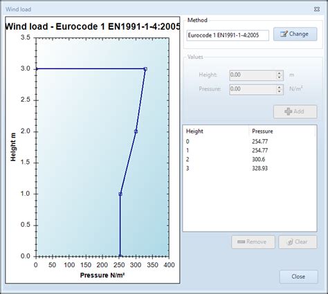 Wind Load Definition Santambrogio Nextgen Support