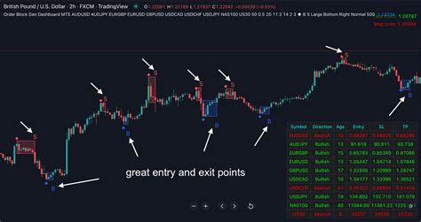 Order Block Gen Dashboard For Trading View Indicator Vault