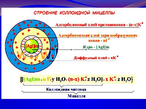 Коллоидные растворы - презентация онлайн