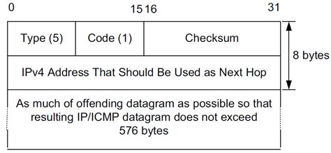 tcp ip internet control message protocol