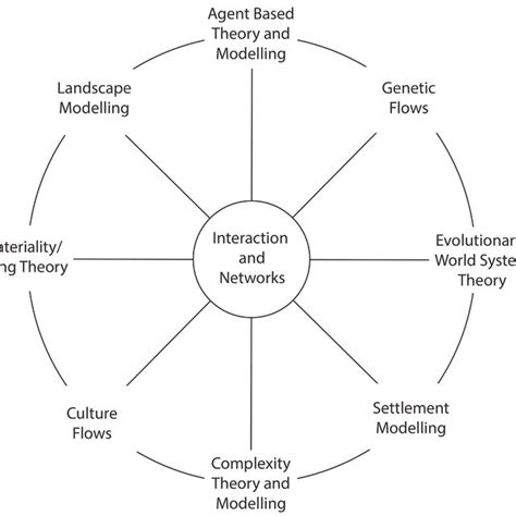 PDF Towards A New Paradigm