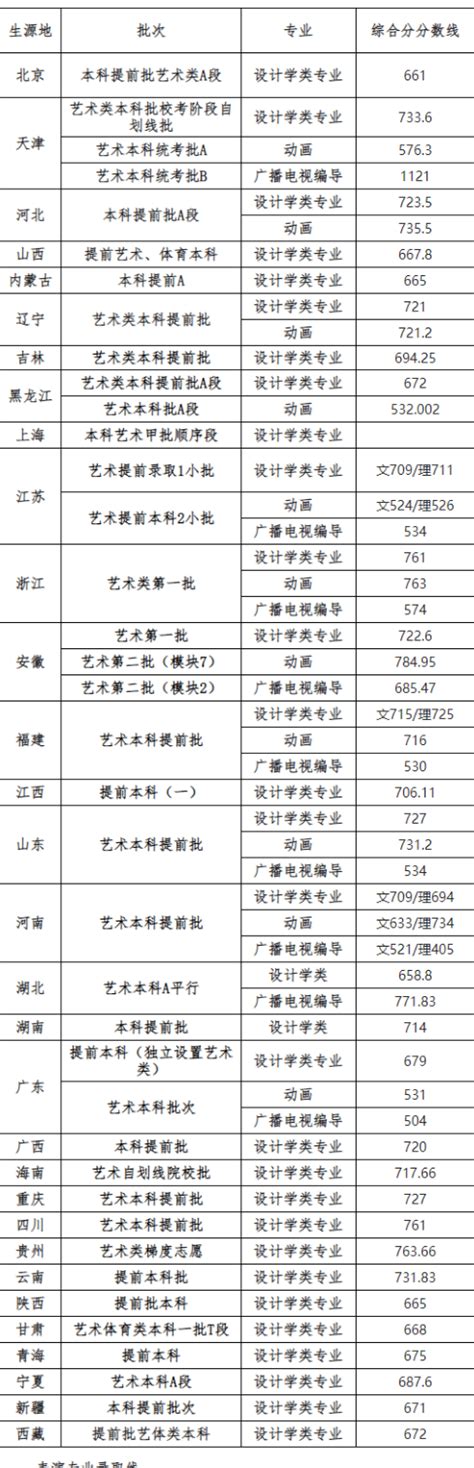 宜春学院提档比例 宜春学院投档比例 宜春学院有望升一本吗 第8页 大山谷图库