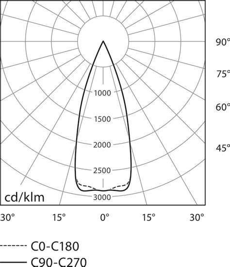 Surface Mounted Downlight Nimbus Q Four Connect On 24 V Multi White Online At HÄfele
