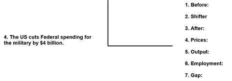 graph initial aggregate demand aggregate supply long