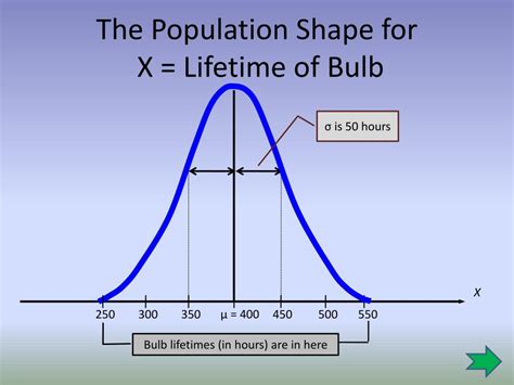 Ppt Chapter 8 Statistical Inference And Sampling Powerpoint Presentation Id 2429526
