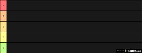 Fortnite Ratings Tier List TierLists
