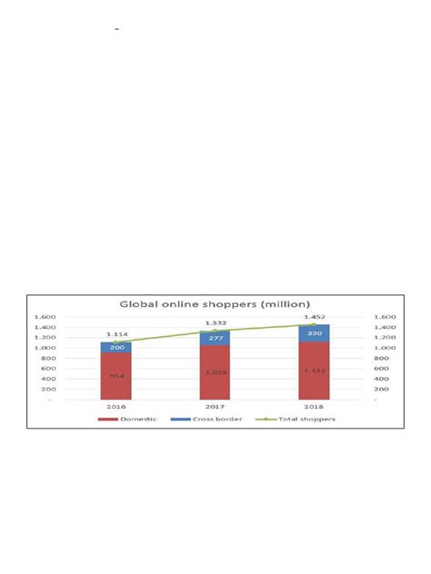 Predicting Consumer Behavior In E Commerce Using Recommendation Systems