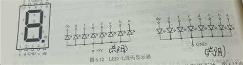 湖北大学单片机实验2 数码管显示系统设计按下开始按键八个数码管中显示0 9的随机滚动滚动结束后若数码管显示有四个以上 Csdn博客