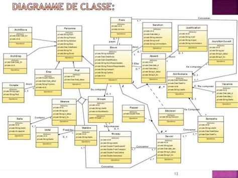 Conception Et Réalisation Dune Application De Gestion Scolaire