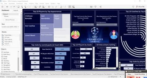 Mohammed Saeed On Linkedin Datavisualization Tableau Dashboard