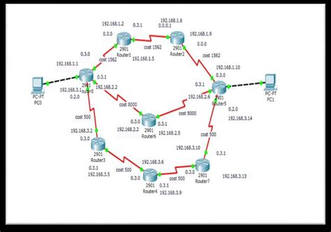 First Designed Network Using Ospf Protocol Download Scientific Diagram