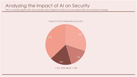 Security Issues With 3d Bioprinting Ppt Summary Acp Ppt Presentation