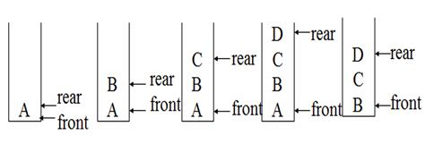 Programming And It Research Center ج البرمجة وتكنولوجيا المعلومات مركز الأبحاث 2013