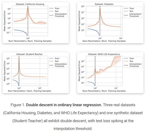 Stanford Ai Lab Papers And Talks At Neurips Sail Blog