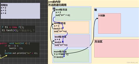 Java学习（六）成员方法 Csdn博客