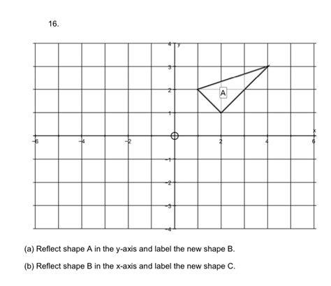 Reflect The Shape Archives Prepplus