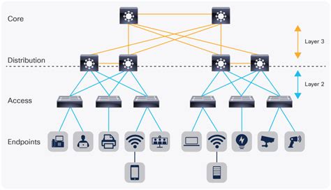 layer 2 network cyberhoot cyber library