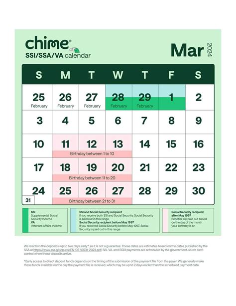 Chime Ssi Payment Chart For 2024 Rchimefinancial