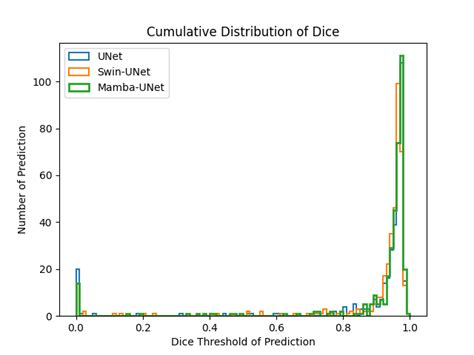 Mamba Unet Unet Like Pure Visual Mamba For Medical Image Segmentation