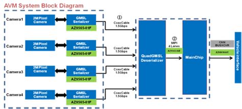 Article Esd Protection Solution Of Avm 360° Around View Monitor System