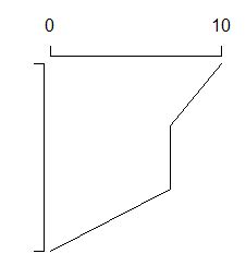 Rotate Axis Label Upside Down In R Base Plot Stack Overflow