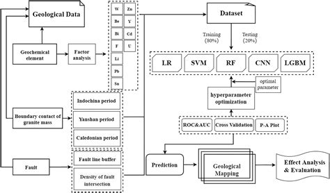 Mineral Prospectivity Mapping Of Tungsten Polymetallic Deposits Using Machine Learning