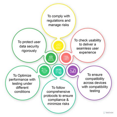 testing fintech app challenges and best practices