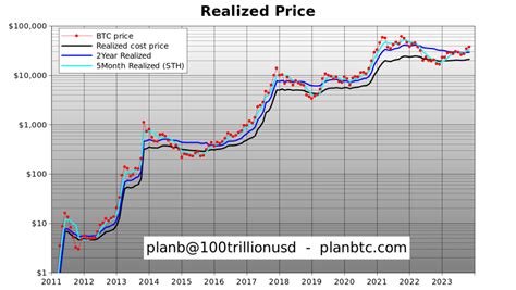 Bitcoin Btc Price Prediction For 2024 Experts Insights
