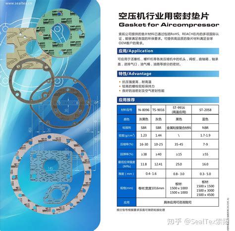 热泵压缩机、蒸发器、冷凝器、膨胀阀常用无石棉密封垫 知乎