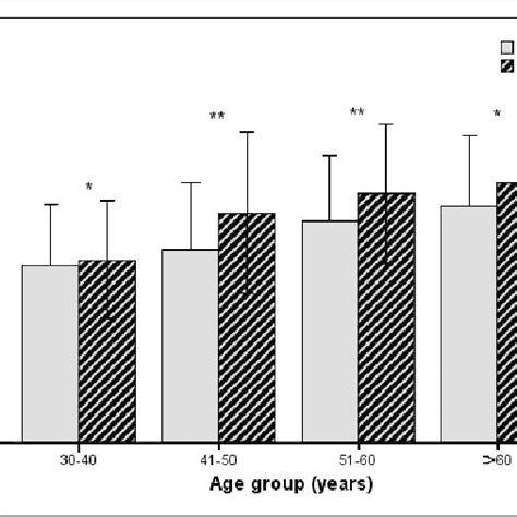 Effects Of Age And Sex On Plasma Svap 1 Concentration Svap 1