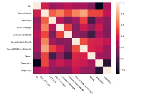 seaborn for data visualization a beginner s guide to seaborn