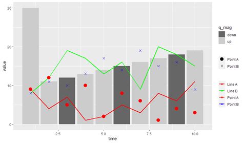 r ggplot melted data sharing common aesthetics stack overflow