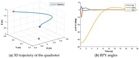 Sliding Surface Designs For Visual Servo Control Of Quadrotors